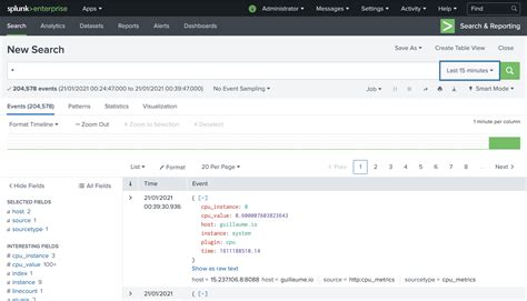 Apache Kafka To Splunk Data Integration Flows With Kafka Connect