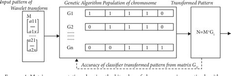 Figure 1 From Brain Tumor Detection And Classification By Mri Using Biologically Inspired