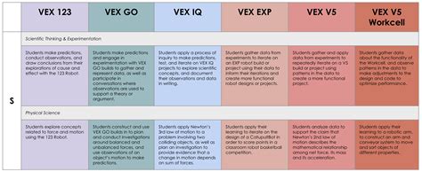 The VEX Continuum VEX Library
