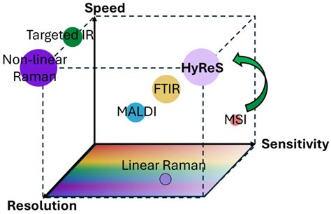 논문 리뷰 Hyperspectral Image Restoration And Super Resolution With