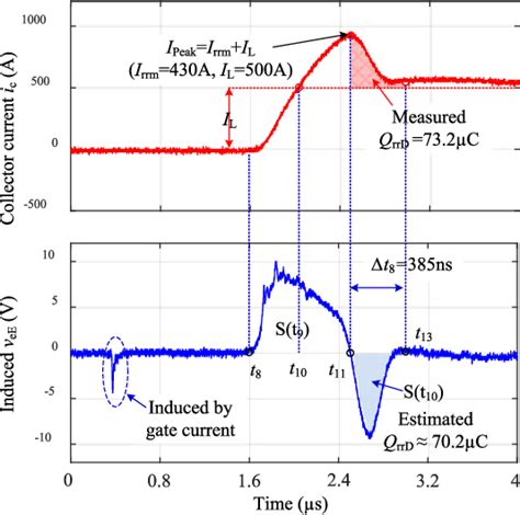 Figure From Enabling Junction Temperature Estimation Via Collector Side Thermo Sensitive