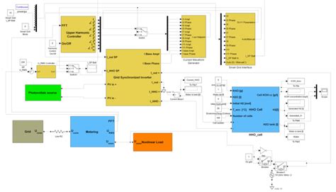 Simulink Model Of A Complex Energetic System With An Hho Cell Model