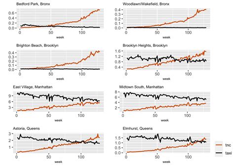 chapter 6 hierarchical dynamic models for panel time series dynamic