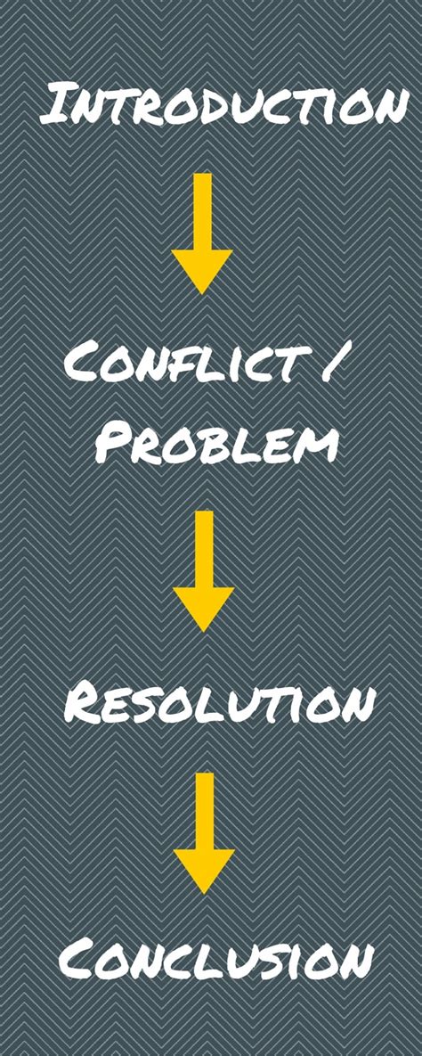 Сomposition Writing Tips How To Write An Essay For Primary School