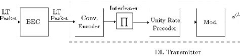 figure 2 from luby transform coding aided iterative detection for