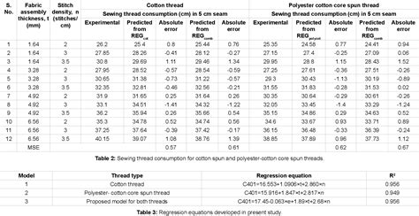 Table 2 From Predicting Sewing Thread Consumption For Chainstitch Using Regression Model