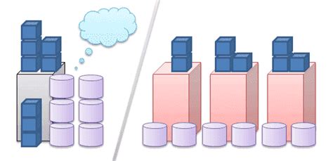 Top 10 Configuration Manager 2012 Installation Mistakes Part 1 4sysops
