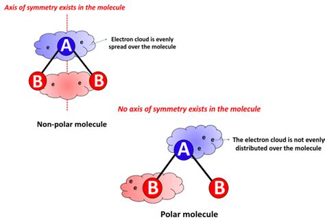 Is H3o Polar Or Nonpolar Polarity Of Hydronium Ion