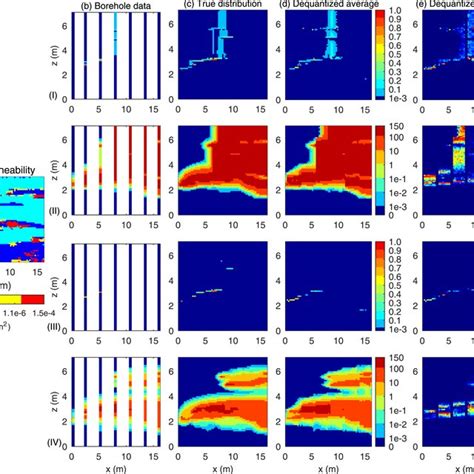 Example Of Saturation I III And Concentration II IV Prediction Download Scientific