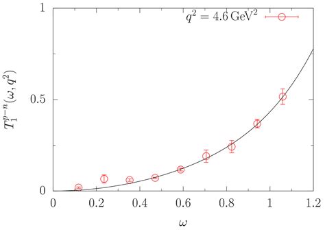 Imaging The Quark And Gluon Substructure Of The Nucleon Gauss Centre For Supercomputing Ev