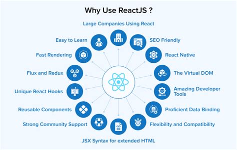 React 알아가기