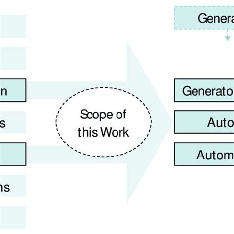 scope of this work from the usual design flow this work focusses on download scientific