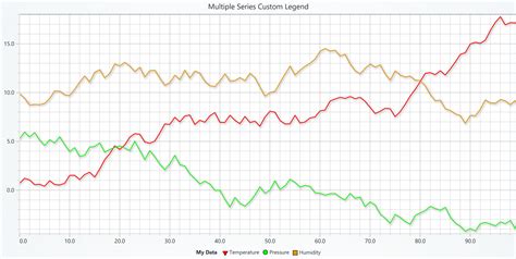 Legend Lightningchart® Python Documentation