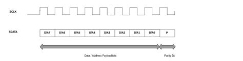 SPMI Protocol System Power Management Interface Protocol Prodigy Technovations