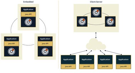 Dont Over Centralize Your Kafka Infrastructure Hazelcast
