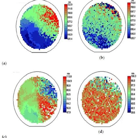 A Pl Mapping Of Wp On The Epi Wafer To Be Treated With Koh At Room Download Scientific