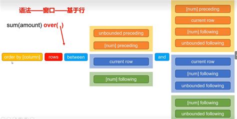大数据技术之hive（三）hive常用函数hive Stack Csdn博客