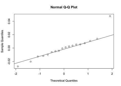 Fixed Mixed And Random Effects