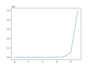 How To Plot Logarithmic Axes With Matplotlib In Python Towards Data Science