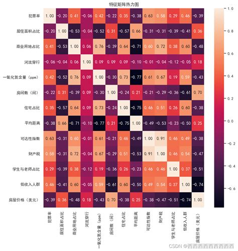 熟悉seaborn的调色板seaborn调色板西西西西西西西西西的博客 Csdn博客