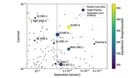 Detecting Biosignatures In Nearby Rocky Exoplanets Using High Contrast Imaging And Medium