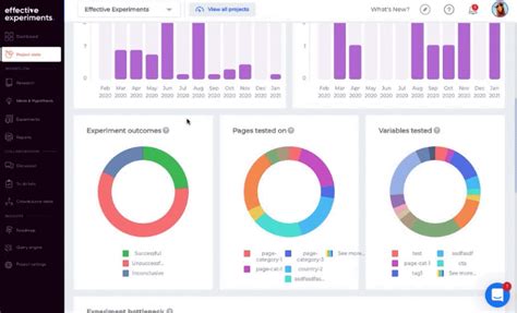 Effective Experiments Cro Program Management