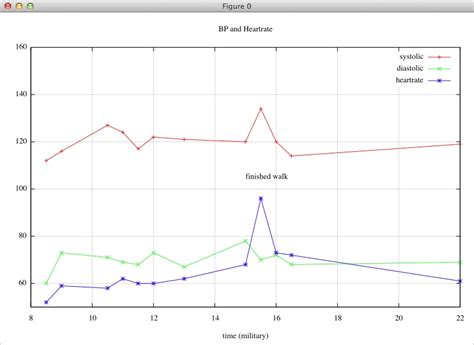 A Large Collection Of Gnuplot Examples