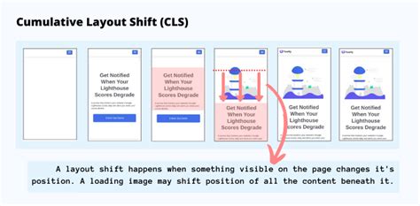 Avoid Large Layout Shifts Resulting From Loading Images