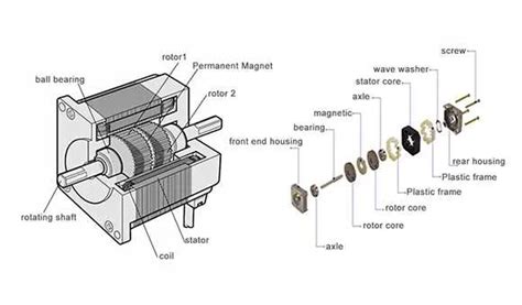 Stepper Motor Diagram And Component Breakdown