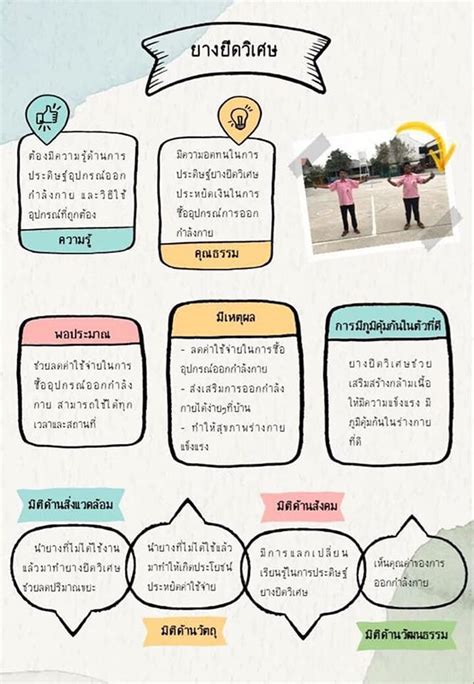ถอดบทเรียน ศูนย์การเรียนรู้เศรษฐกิจพอเพียงโรงเรียนผักไห่สุทธาประมุข