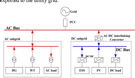 figure 1 from robust economic dispatch of grid connected ac dc hybrid