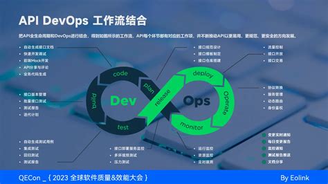 Ai 与智能化 Api 治理的探索实践 阿里云开发者社区
