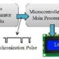Realization Of Hardware Design Download Scientific Diagram