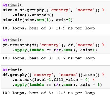 Python Double Group By Then Apply Some Functions Stack Overflow