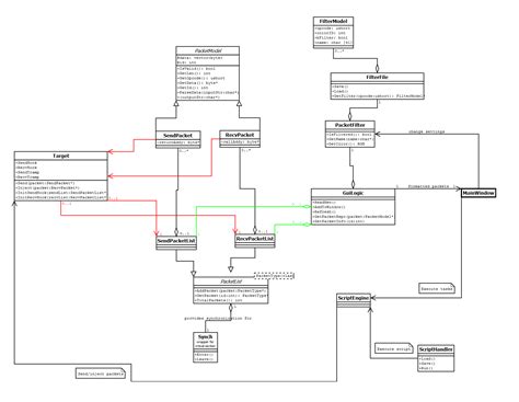 Is This Proper OO Design For C Software Engineering Stack Exchange