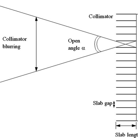 another rotating and spinning spect system with a slat collimator and a