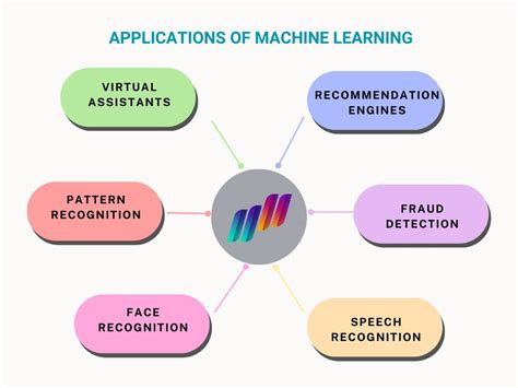 machinelearning businessanalytics datascience businessprofessionals futureready