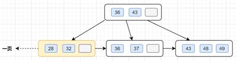 【面试】分库分表15道面试题 shardingjdbc面试题 csdn博客