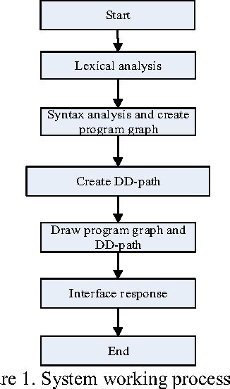 Decision To Decision Path Semantic Scholar