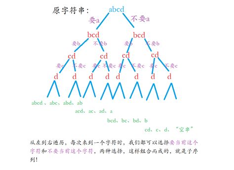 你真的分清楚子序列和全排列了吗？【建议收藏】 Csdn博客