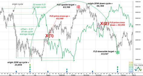 Blocksmith Explains How Forming Limit Diagrams Fld Help Estimate