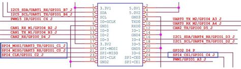 Pin S SPI Test Wiki Orange Pi