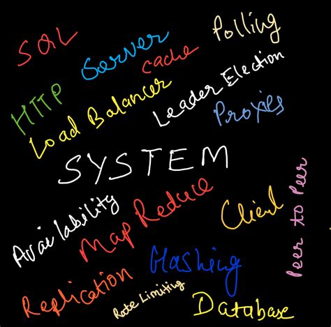 System Design Fundamentals For Developers Episode 1 — Introduction