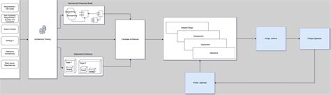 Accelerate Innovation By Shifting Left Finops