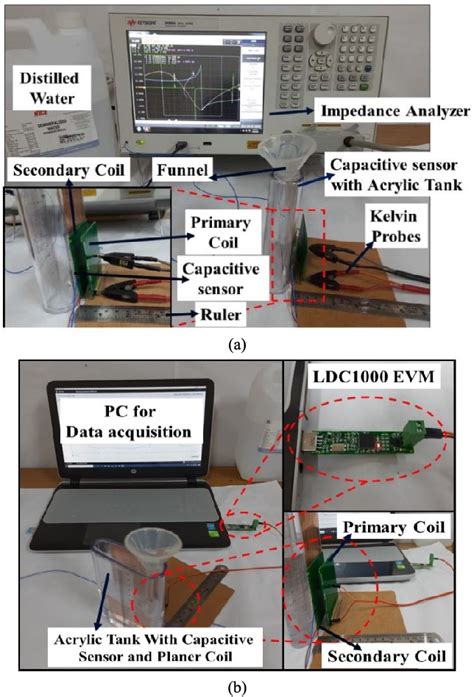 Figure From Design Of A Noncontact Passive LC Based Level Sensor With A Readout System