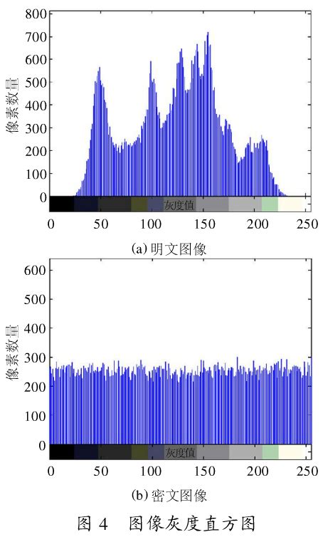 哈希加密matlab 图像加密算法之基于hash函数和多混沌系统的加密 i6and7的博客 csdn博客