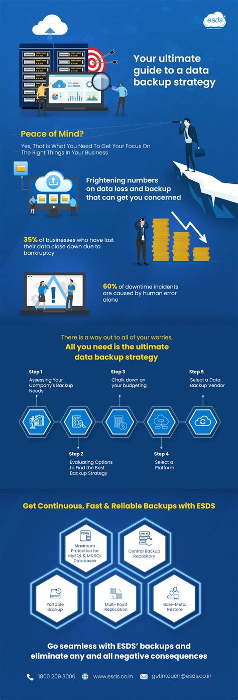 Your Ultimate Guide To A Data Backup Strategy In 2025 Cloud Data