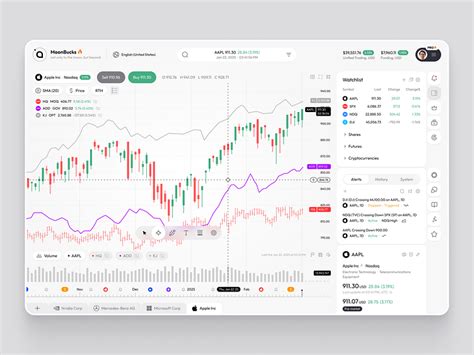 Dashboard Design For A Predictive Analytics Tool By Shakuro On Dribbble