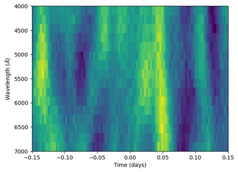 Numpyro Example Transmission Spectroscopy — Luas