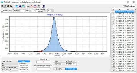 Histogram Of Reliability Function Rf1 Download Scientific Diagram